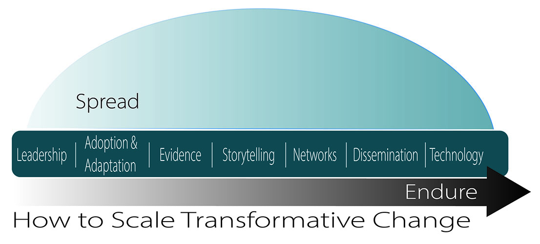 Guiding Principles | U of I